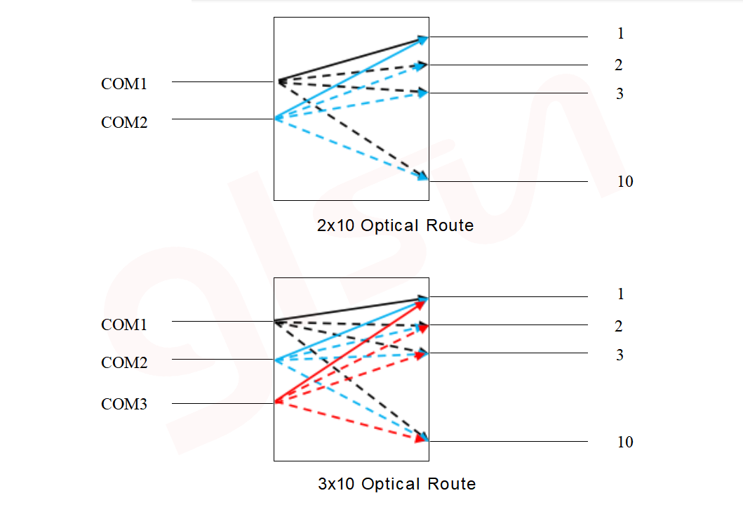 MxN Rack Optical Switch | GLSUN